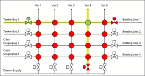 Valve Blocks: Working Principle, Applications, Pros & Cons