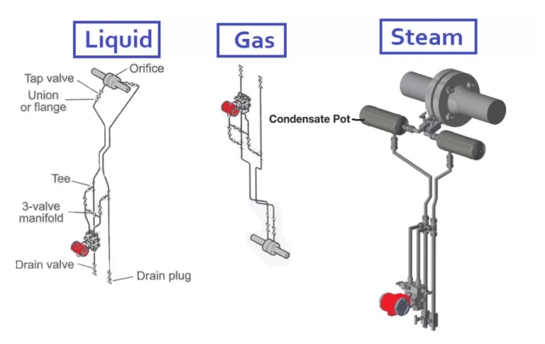 Instrument Hook-Up Drawings: A Practical Guide - Integro Design ...